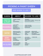 The Essential Guide for Choosing the Best Paint Sheen · Chatfield Court